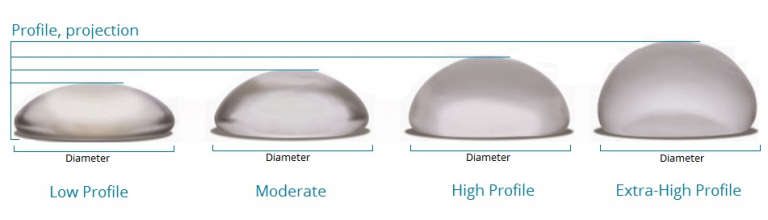 Breast Implant Sizes CCs, Breast Augmentation size chart how many CCs