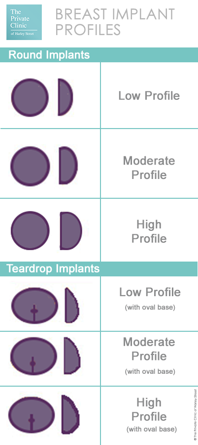 How To Choose The Best Size And Shape Of Breast Implants How To Pick A Breast Implant Size